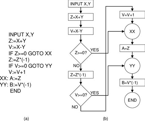 Figure 22 From Design And Evaluation Of Automatic Test Generation Strategies For Functional
