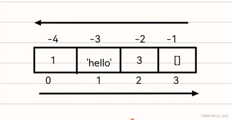 python列表操作：创建、查询、增删改与排序 csdn博客