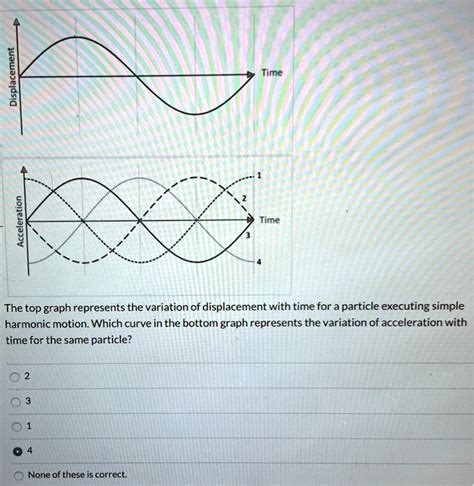 solved juawajeidsia time acceleration time the top graph represents