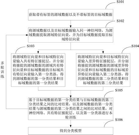Classification Model Training Method And Classification Method Eureka