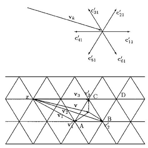 2 Streaming In The Adaptive Lbm Of Sun Download Scientific Diagram