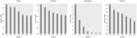 Rhptree—risk Hierarchical Pattern Tree For Scalable Long Pattern Mining