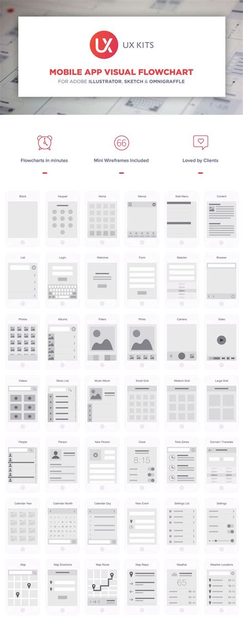 Mobile App Visual Flowchart Design Inspiration