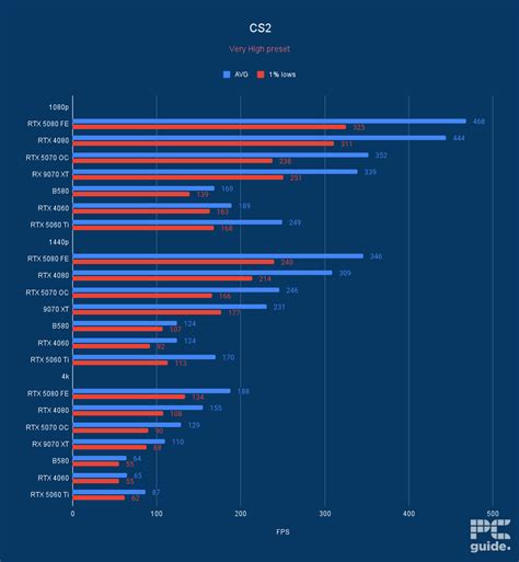 Rtx 5060 Ti Vs Rtx 5070 Ti Which Should You Buy Pc Guide