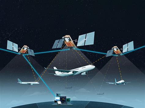 What Is Satellite Wide Area Multilateration Swam Satnow