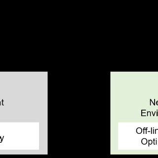 Generic Predictive Provisioning In Proactive Networks Download Scientific Diagram