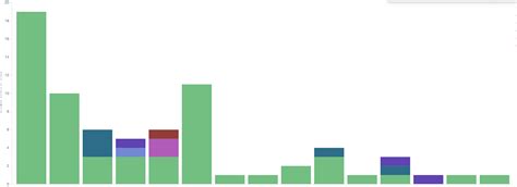 View Raw Data Behind Visualization Kibana Discuss The Elastic Stack