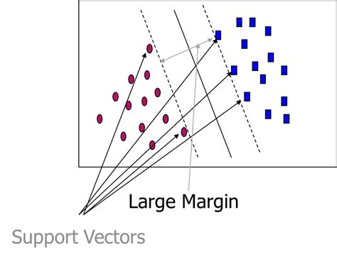 Logistic Regression Engineering And Technology Blogger