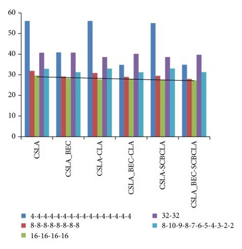 Portraying Critical Path Delay Variations Of 64 Bit Homogeneous And Download Scientific Diagram