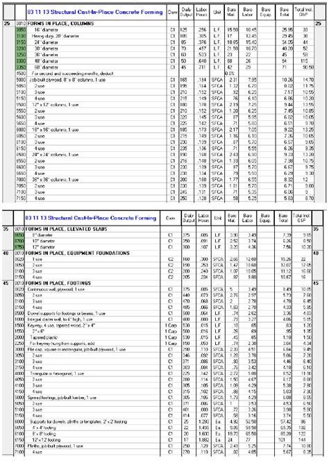 Solved Use Rsmeans Data Posted On Blackboard To Estimate The