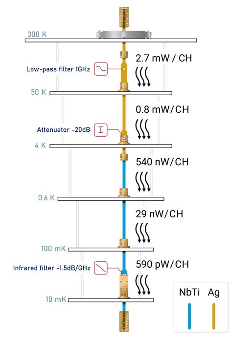 Flux Lines Delft Circuits Com
