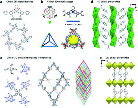 Chiral Structures Of Emerging Materials A Self Assembly Of Chiral Download Scientific Chiral Structures Of Emerging Materials A Self Assembly Of Chiral Download Scientific