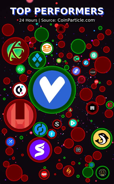 Verus Coin Gained 3165 Today And Is Leading The Charts Rveruscoin