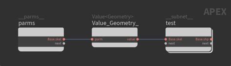 Functions In Apex Script