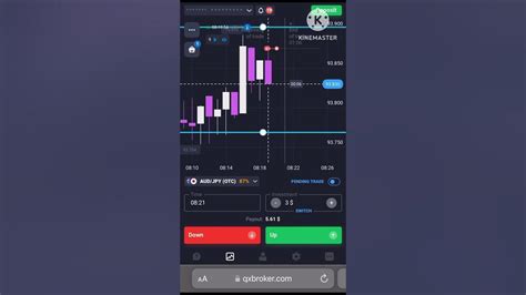 Binary Option Trading Strategy Binary Options Quotex Strategy Shorts Trading Fflc Binary