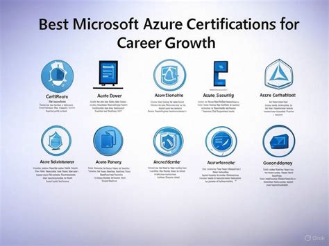 Best Microsoft Azure Certifications For Career Growth News241