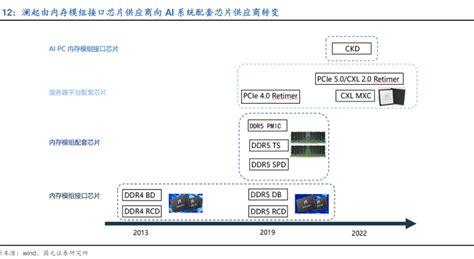 澜起科技23年净利润 行业研究数据 小牛行研