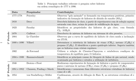 Multicolumn Problem With Merge Column In Table TeX LaTeX Stack Exchange