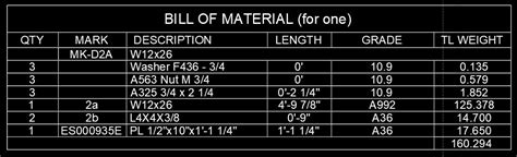 Solved Sorting Bom Autodesk Community