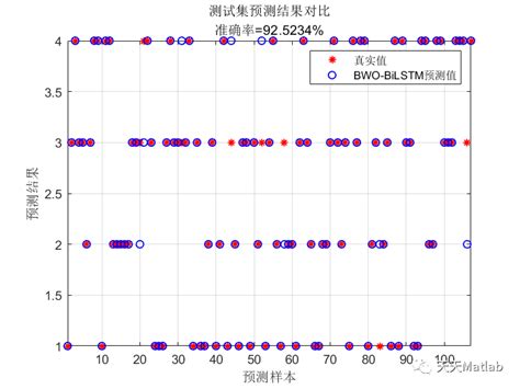 【lstm分类】基于白鲸算法优化双向长短期记忆神经网络的数据分类预测附matlab代码 Bwo Bilstm 阿里云开发者社区