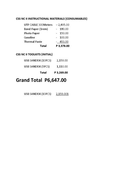 Css Nc Ii Instructional Materials Pdf