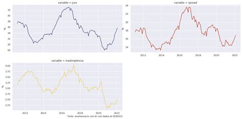 Análise De Dados De Crédito Utilizando O Python Análise Macro