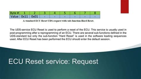 Automotive Bootloader Complete Guide With Uds Frame Format Pptx
