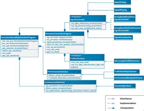 Uml Class Diagram Traffic Light Vrogue Co