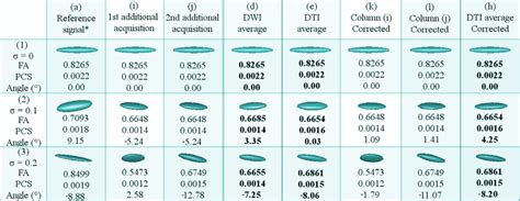 Results Of The Theoretical Experiment Using The Proposed Pipeline On Download Scientific