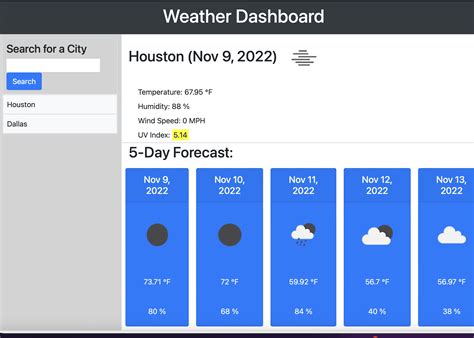Github Dominiquegarrettweatherdashboard Module 6 Challenge
