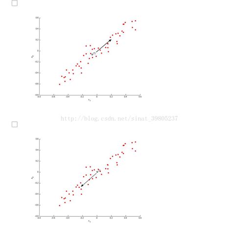 Coursera Machine Learning 第八周 测验quiz2答案解析 Principal Component Analysiscoursera Machine Learning