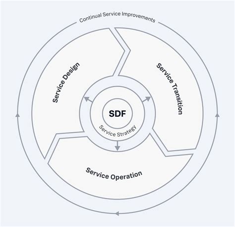 What Is A Delivery Framework What Is A Delivery Framework