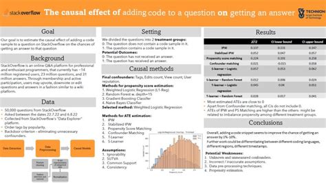 When Asking A Coding Question On Stack Overflow Should You Add A Code Ofek Glick