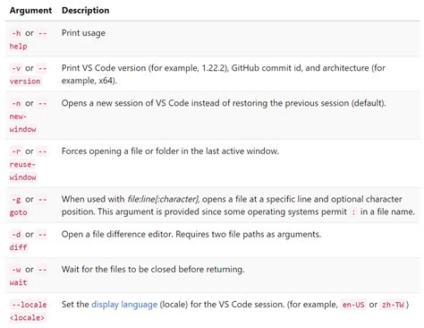 Should `code` Tags Have Nowrap · Issue 2275 · Microsoftvscode Docs · Github