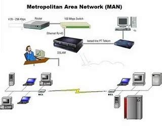 Metro Ethernet Services In India