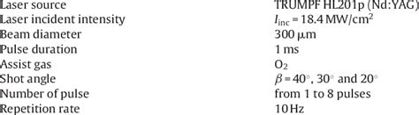 Laser Process Parameters Download Table