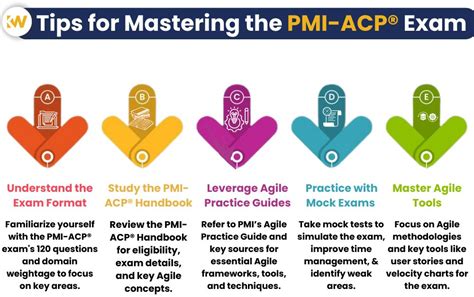 Pmiacp Agile Projectmanagement Knowledgewoods Examtips Knowlettwoods® Llp