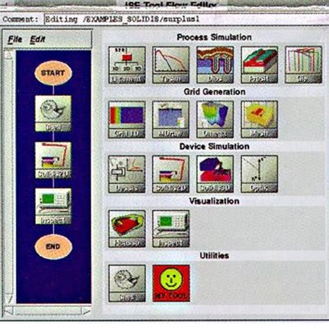Pdf Application Of Tcad Software For Numerical Simulation Of Power Semiconductor Devices