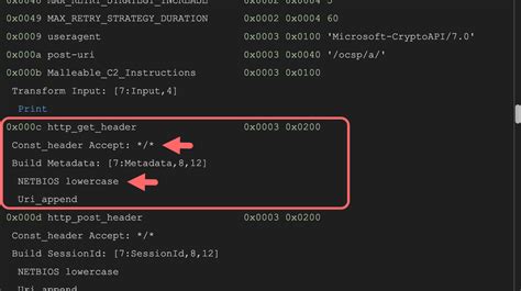 Attackers Exploiting Public Cobalt Strike Profiles