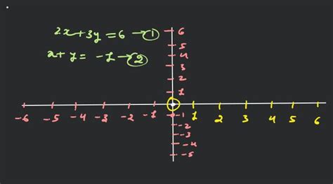 Draw A Graph Of Equation 2x 3y 6 And X Y 1 On The Same Graph Filo