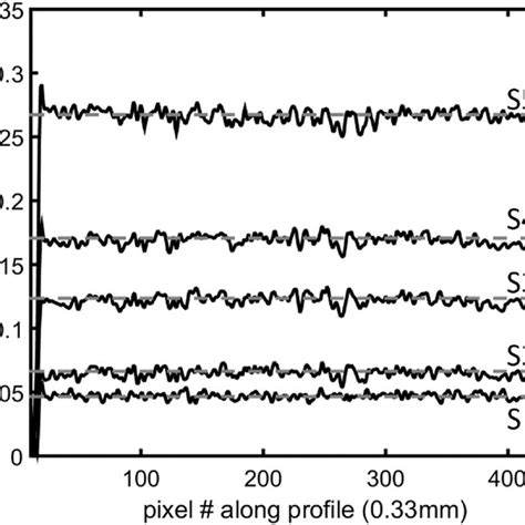 Central Slice Profiles Across Reconstruction Slices Of The Uniform Download Scientific Diagram