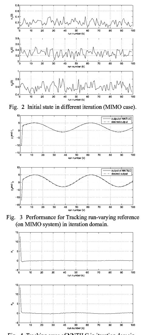 figure 1 from neural network based terminal iterative learning control for tracking run varying
