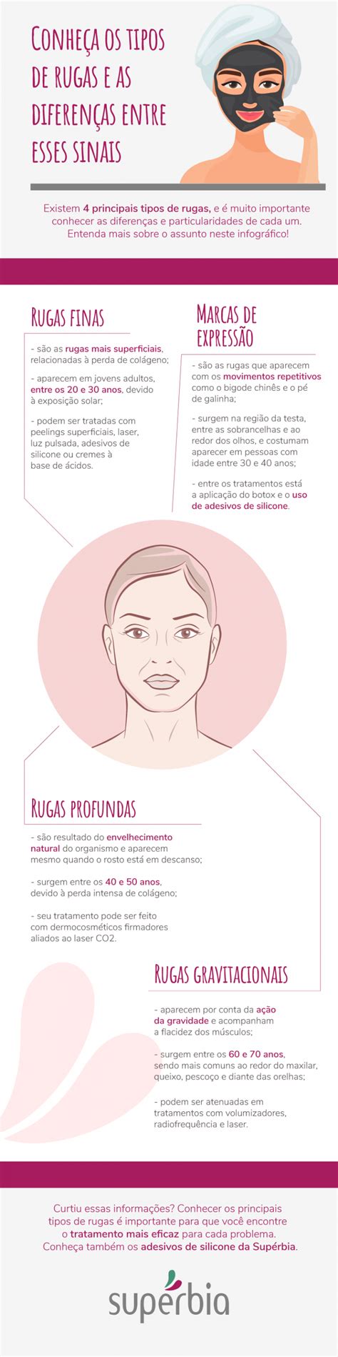 Conhe A Os Tipos De Rugas E As Diferen As Entre Esses Sinais