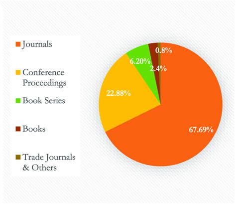 Publications In Quantum Computing Research Across The World Download