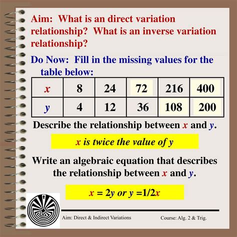 Ppt Aim What Is An Direct Variation Relationship What Is An Inverse Variation Relationship