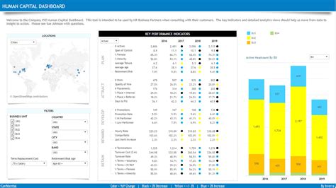 Dozens Of Human Capital Key Performance Indicators With User Enabled Slicing And Dicing Inverra