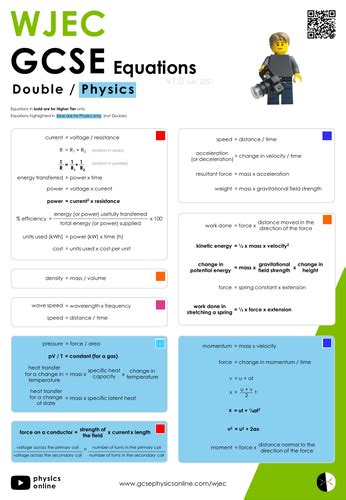 Wjec Gcse Physics Equation Sheet Teaching Resources