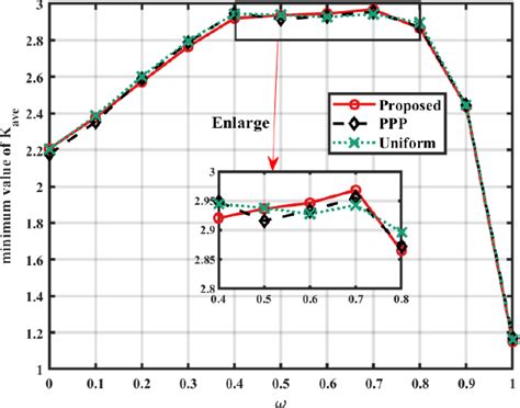 Figure From Distributed Computation Offloading In Autonomous Driving