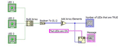 True Or False Ni Community