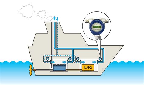 Monitoring Ventilation On Lng Ships